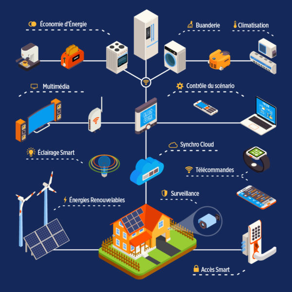 Domotique - AEB électricité La Maison Connectée et sécurisée